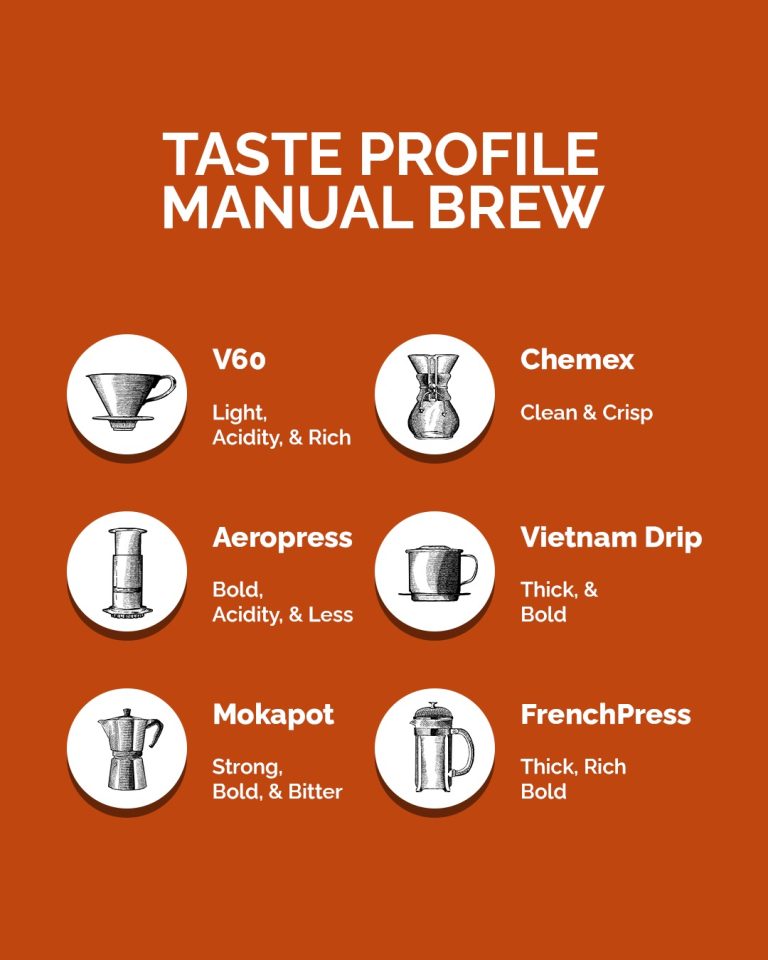 6 Profil Rasa Manual Brew : French Press, Chemex, Aeropress, hingga V60 ...